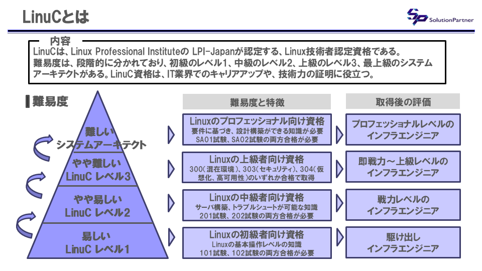 【難しすぎる？】LinuCの難易度は？レベル1ｰ3、LPICや他の資格との違い | ネットワーク・インフララボ